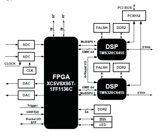 无线通信板卡-正乾电子